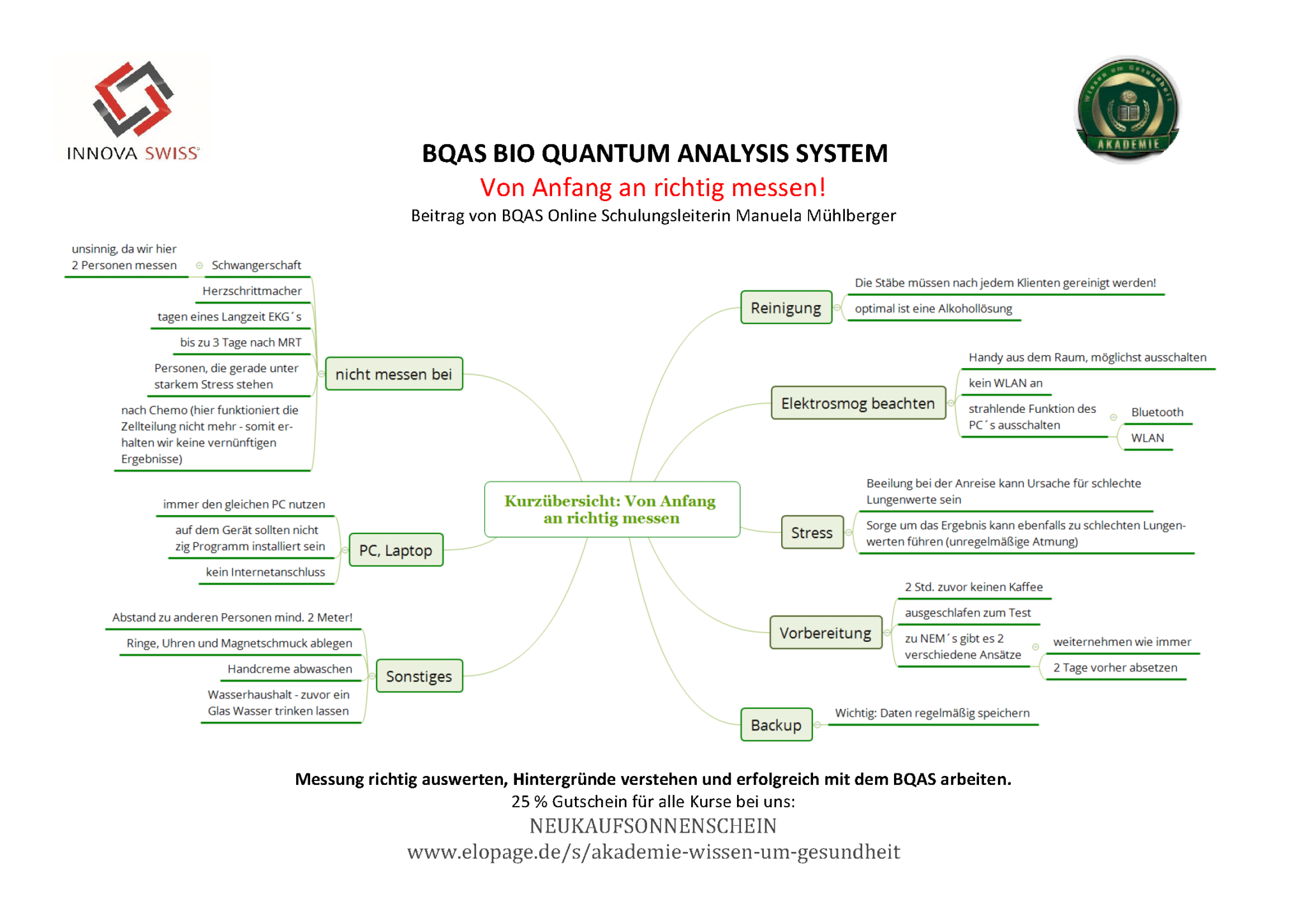 Bqas Bio Quantum Analyse System - Innova-Swiss AG